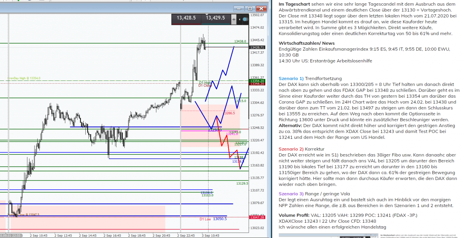 DAX Analyse vom Do. 03.09.2020 - Scalp-Trading.de - by Heiko Behrendt ...