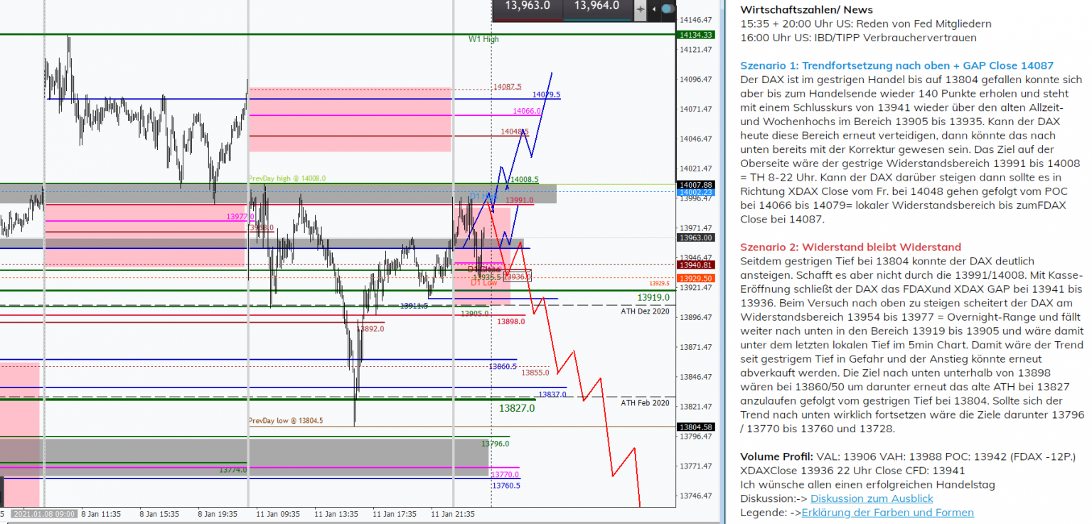 DAX Analyse vom Di. 12.01.2021 - Scalp-Trading.de - by Heiko Behrendt ...