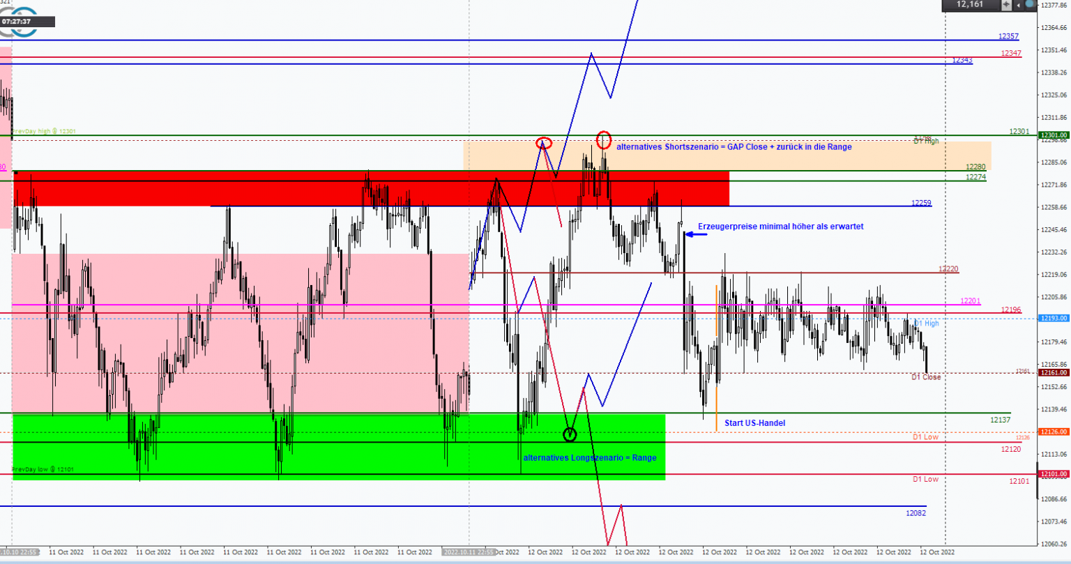 Tagesanalysen Archive - Scalp-Trading.de - by Heiko Behrendt - Trader ...