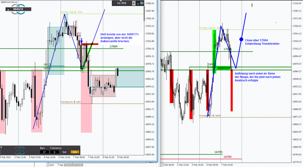 Tagesanalysen Archive - Scalp-Trading.de - by Heiko Behrendt - Trader ...
